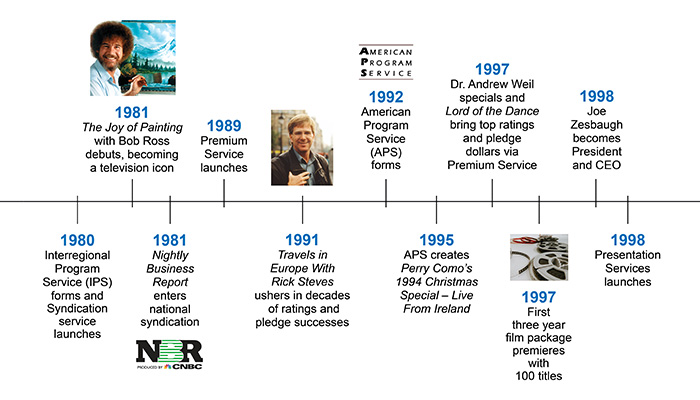 About | American Public Television